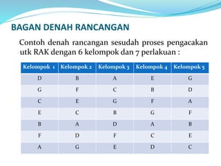 Rancangan acak kelompok (RAK) | PPTX