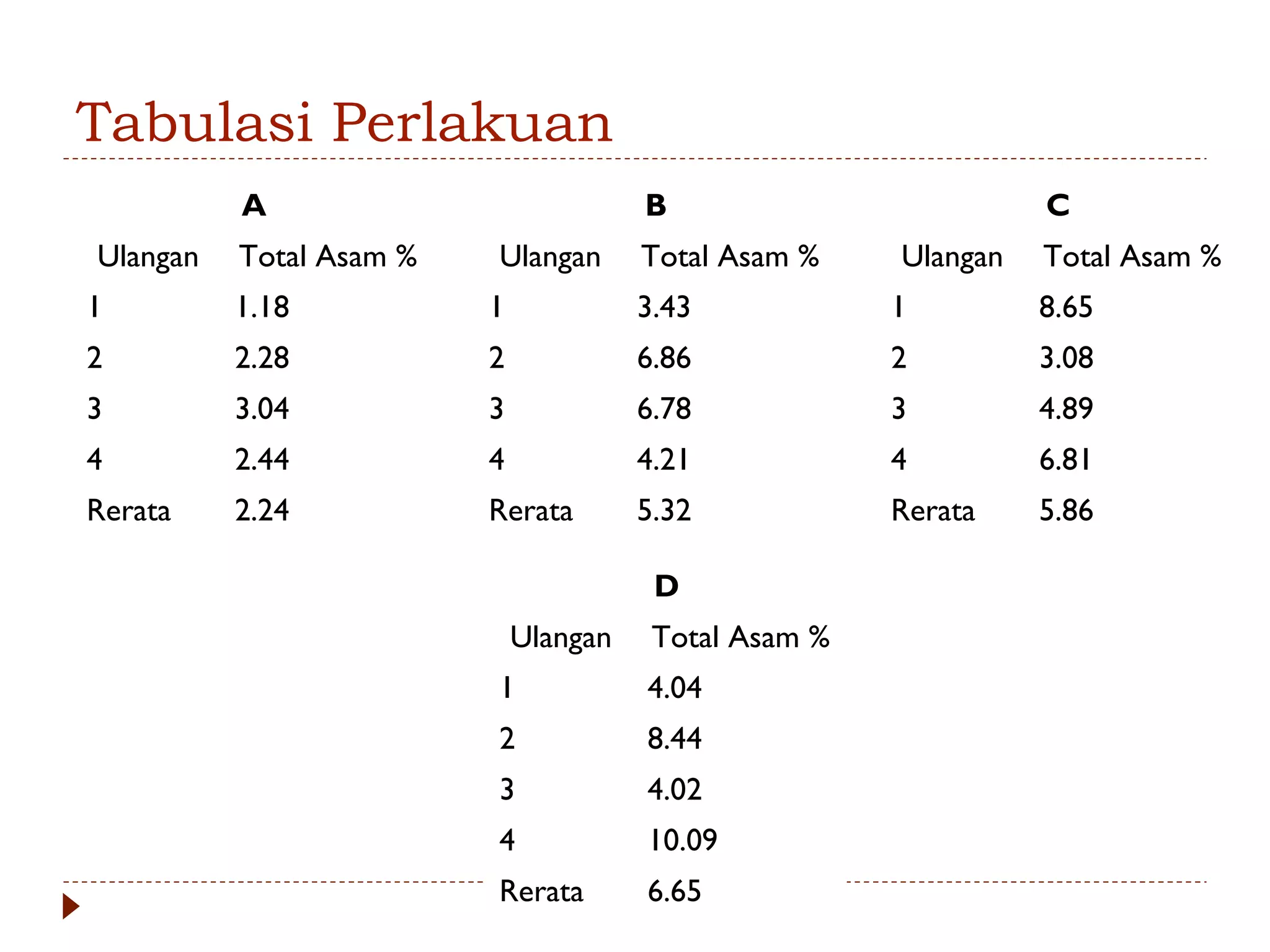 Rancangan acak kelompok (rak) | PPT