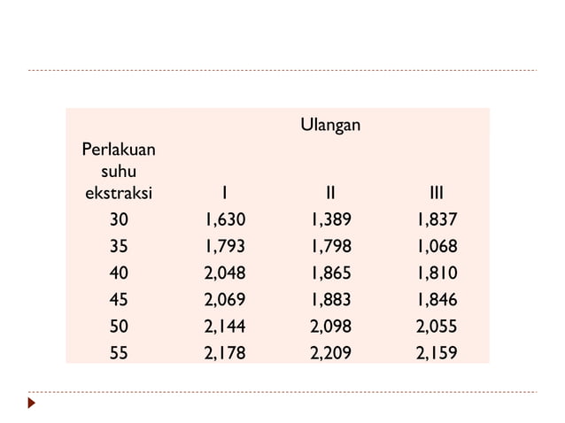 Rancangan acak kelompok (rak) | PPT