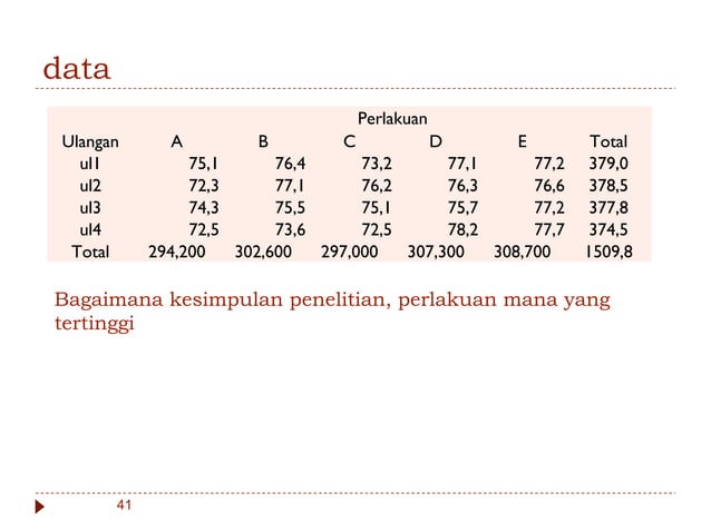 Rancangan acak kelompok (rak) | PPT