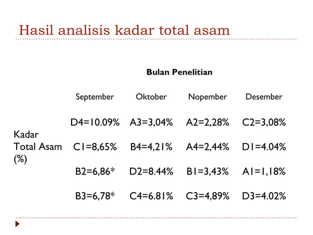 Rancangan acak kelompok (rak) | PPT