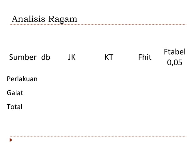 Rancangan acak kelompok (rak) | PPT