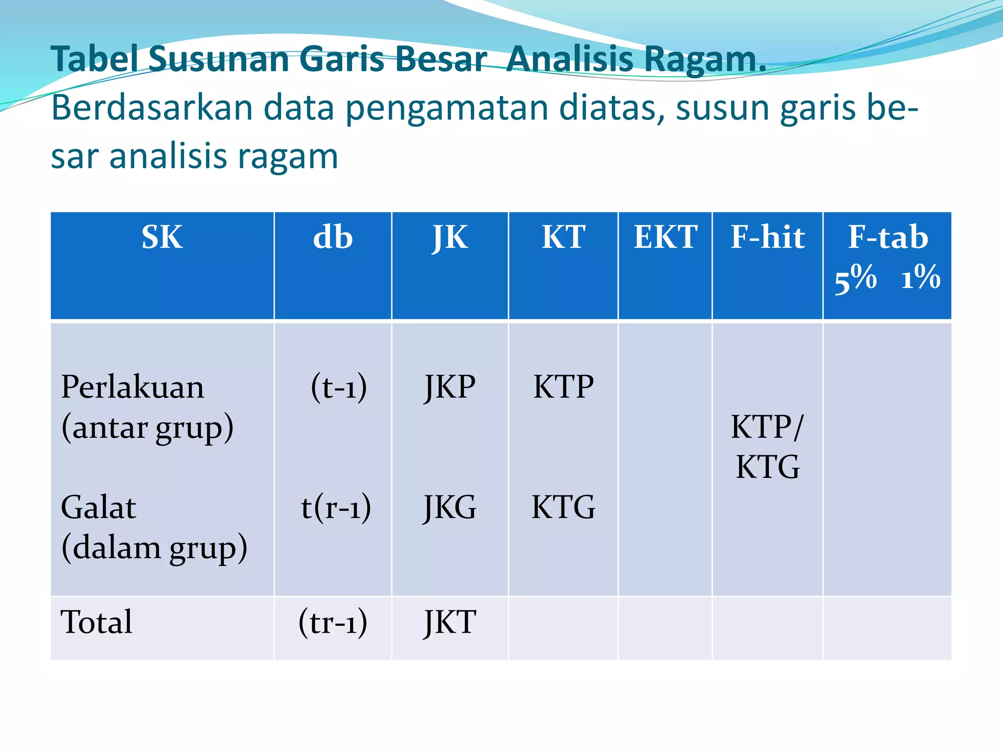 Rancangan acak lengkap (RAL) | PPTX