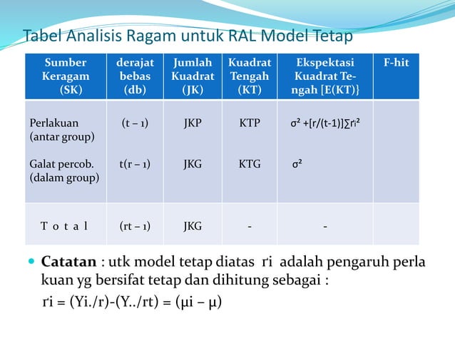 Rancangan acak lengkap (RAL) | PPTX