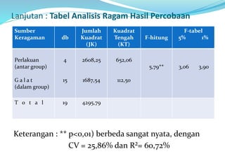 Rancangan acak lengkap (RAL) | PPTX