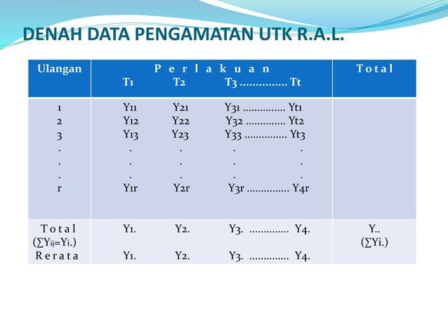 Rancangan acak lengkap (RAL) | PPTX