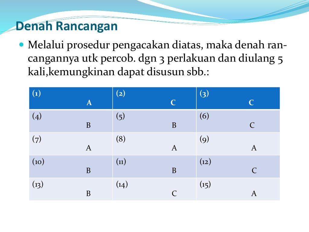 Rancangan acak lengkap (RAL)