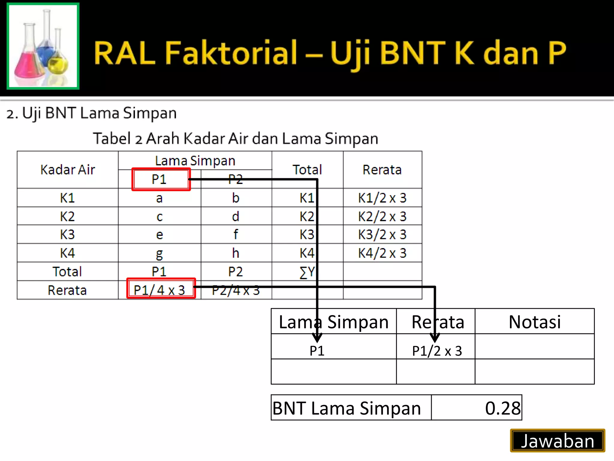 Rancangan acak lengkap faktorial | PPTX