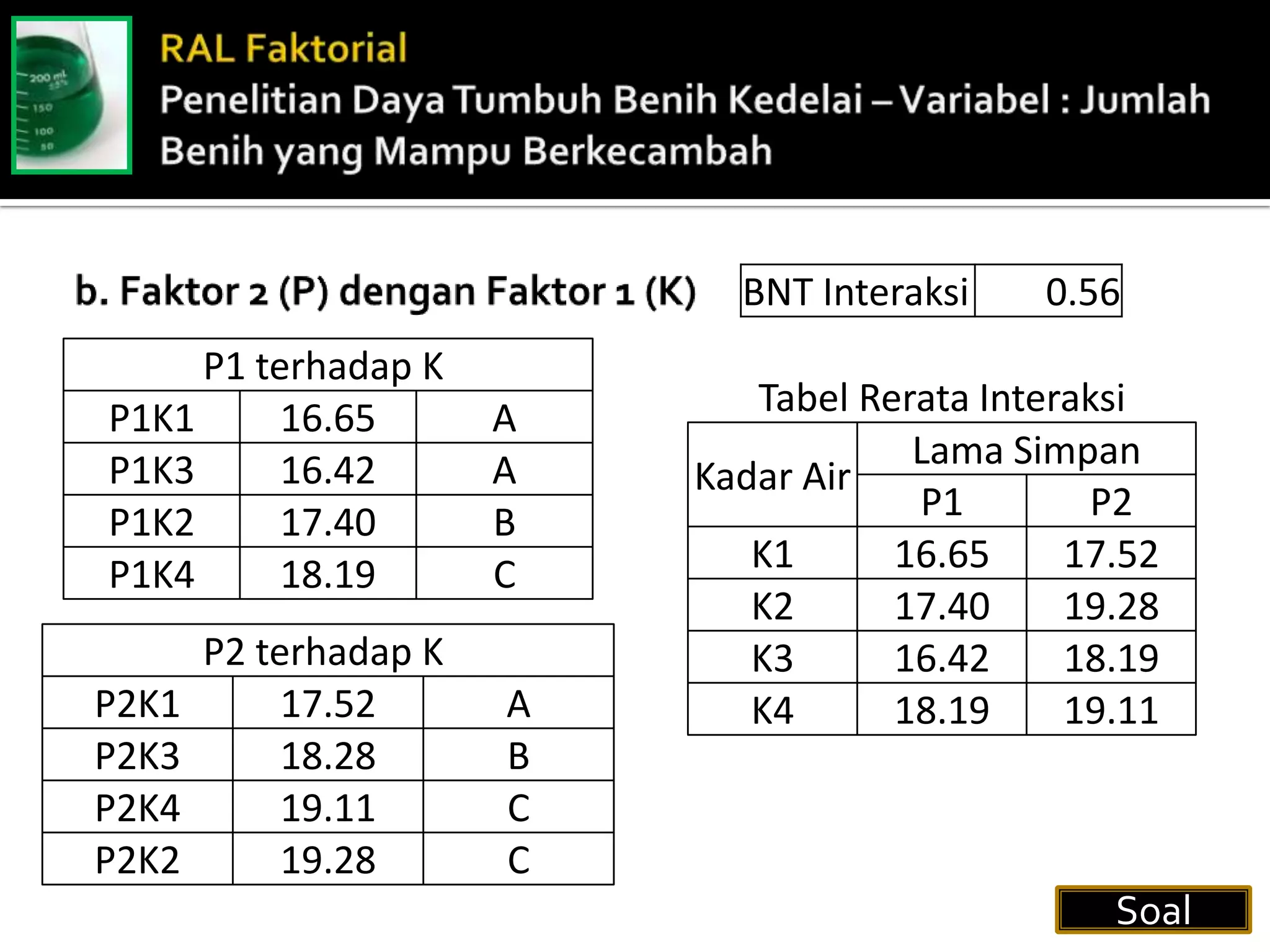 Rancangan acak lengkap faktorial | PPTX