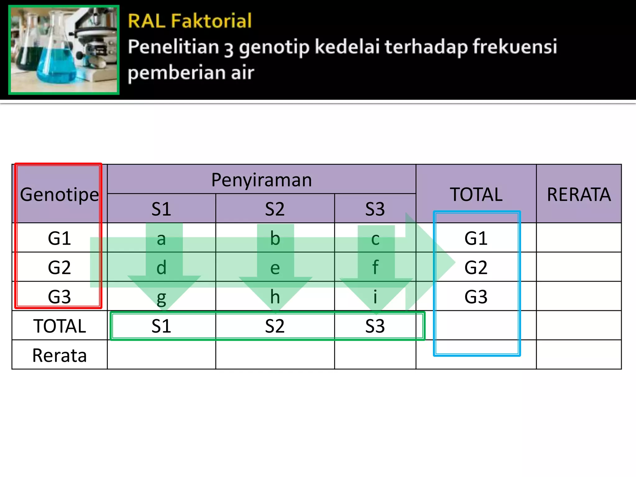 Rancangan acak lengkap faktorial | PPTX