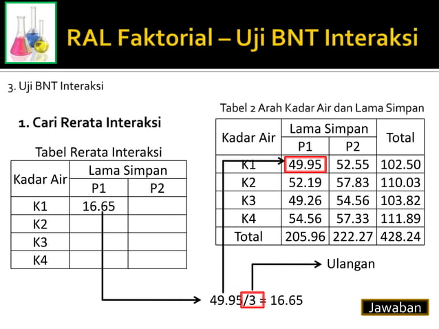 Rancangan acak lengkap faktorial | PPTX | Agriculture | Industries