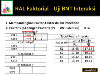 Rancangan acak lengkap faktorial | PPTX