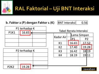 Rancangan acak lengkap faktorial | PPTX