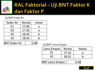 Rancangan acak lengkap faktorial | PPTX