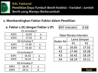 Rancangan acak lengkap faktorial | PPTX