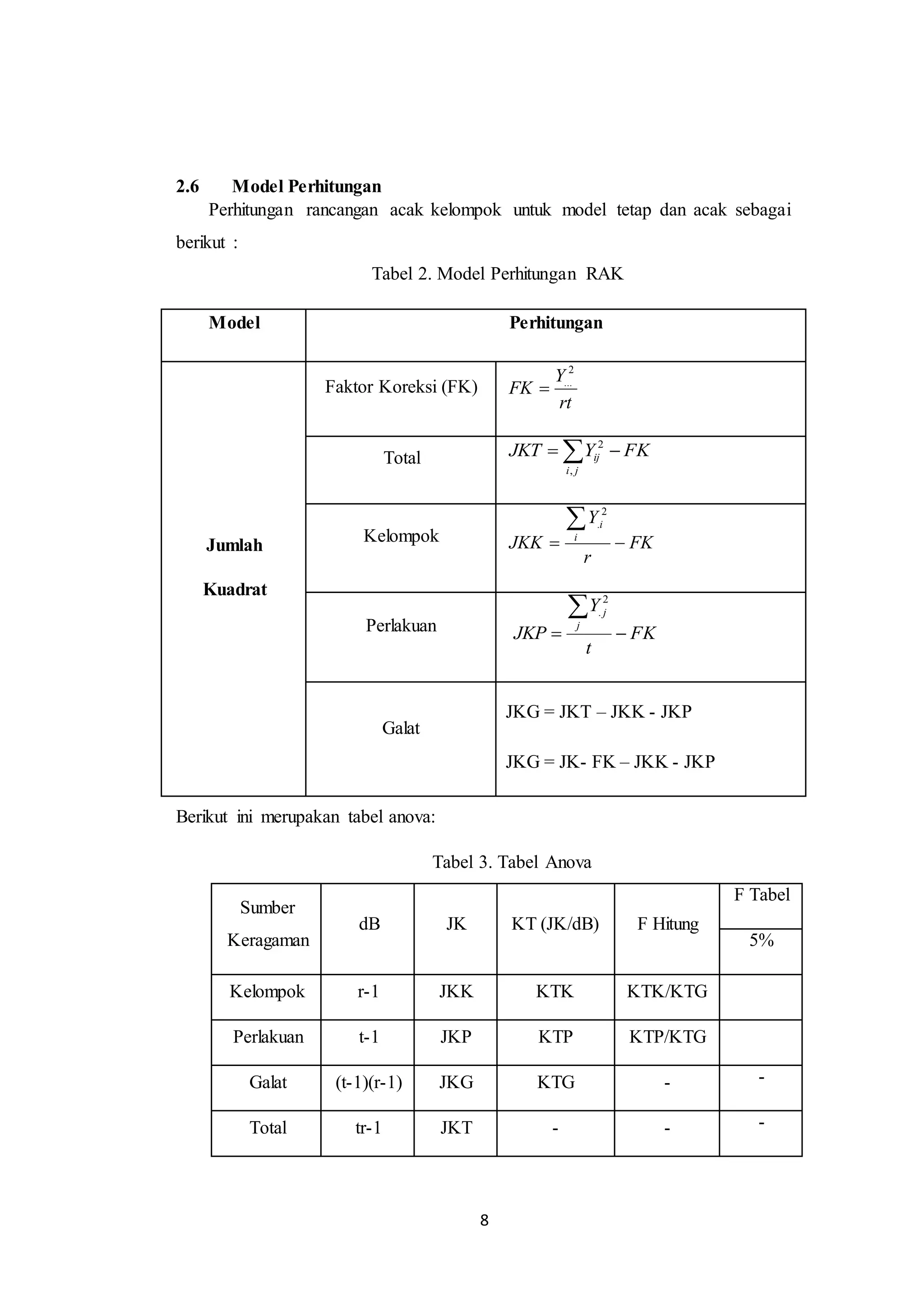 Rancangan acak lengkap | DOCX