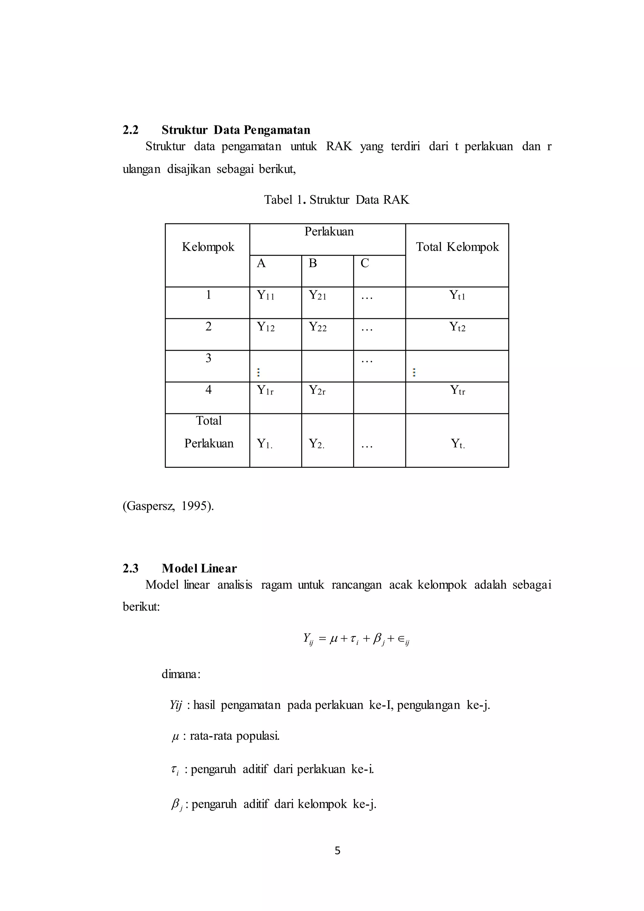 Rancangan acak lengkap | DOCX