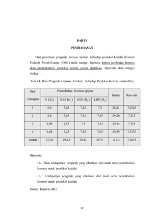Rancangan acak lengkap | DOCX