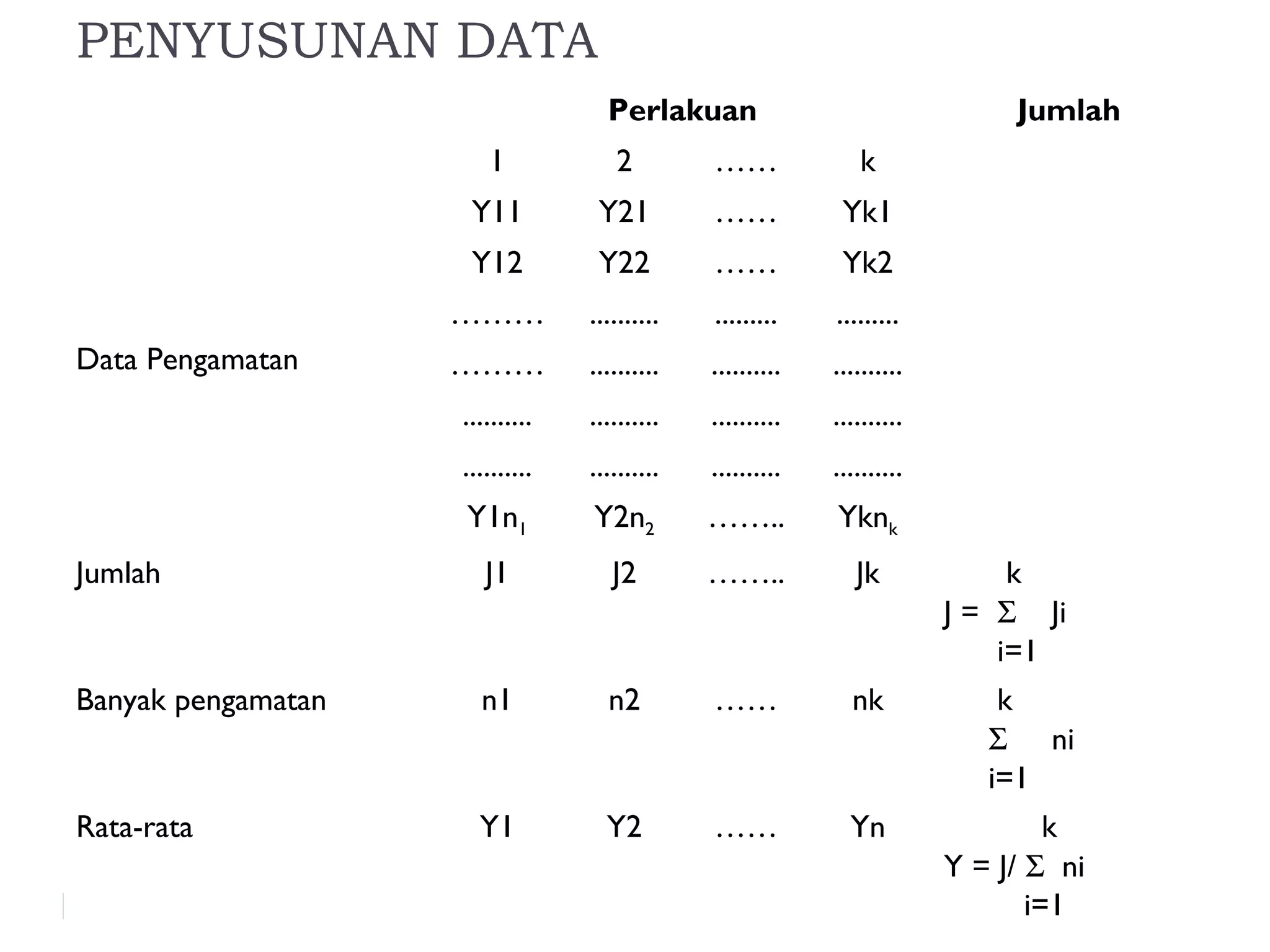 Rancangan acak lengkap (ral) | PPT