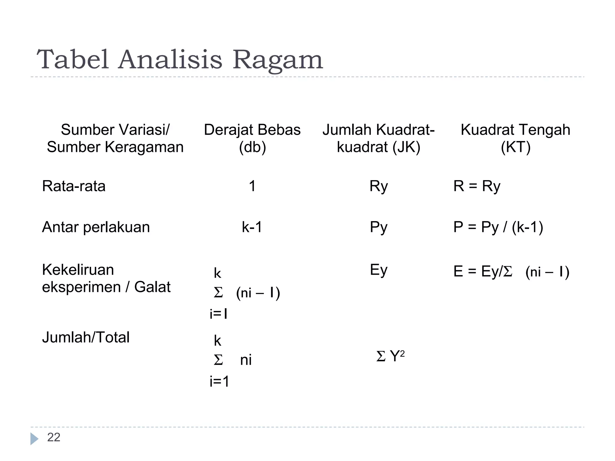 Rancangan acak lengkap (ral) | PPT