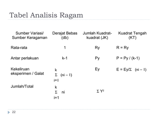 Rancangan acak lengkap (ral) | PPT
