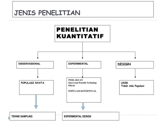Rancangan acak lengkap (ral) | PPT