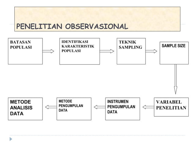 Rancangan acak lengkap (ral) | PPT
