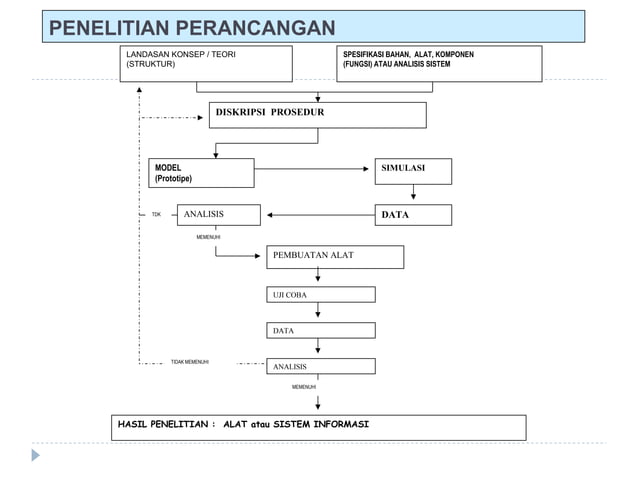 Rancangan acak lengkap (ral) | PPT