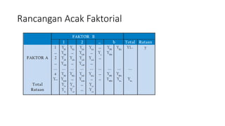 Rancangan Acak Percobaan.pdf