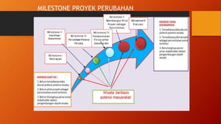 RANCANGAN AKSI PERUBAHAN 2022.pptx
