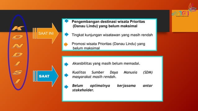 RANCANGAN AKSI PERUBAHAN 2022.pptx