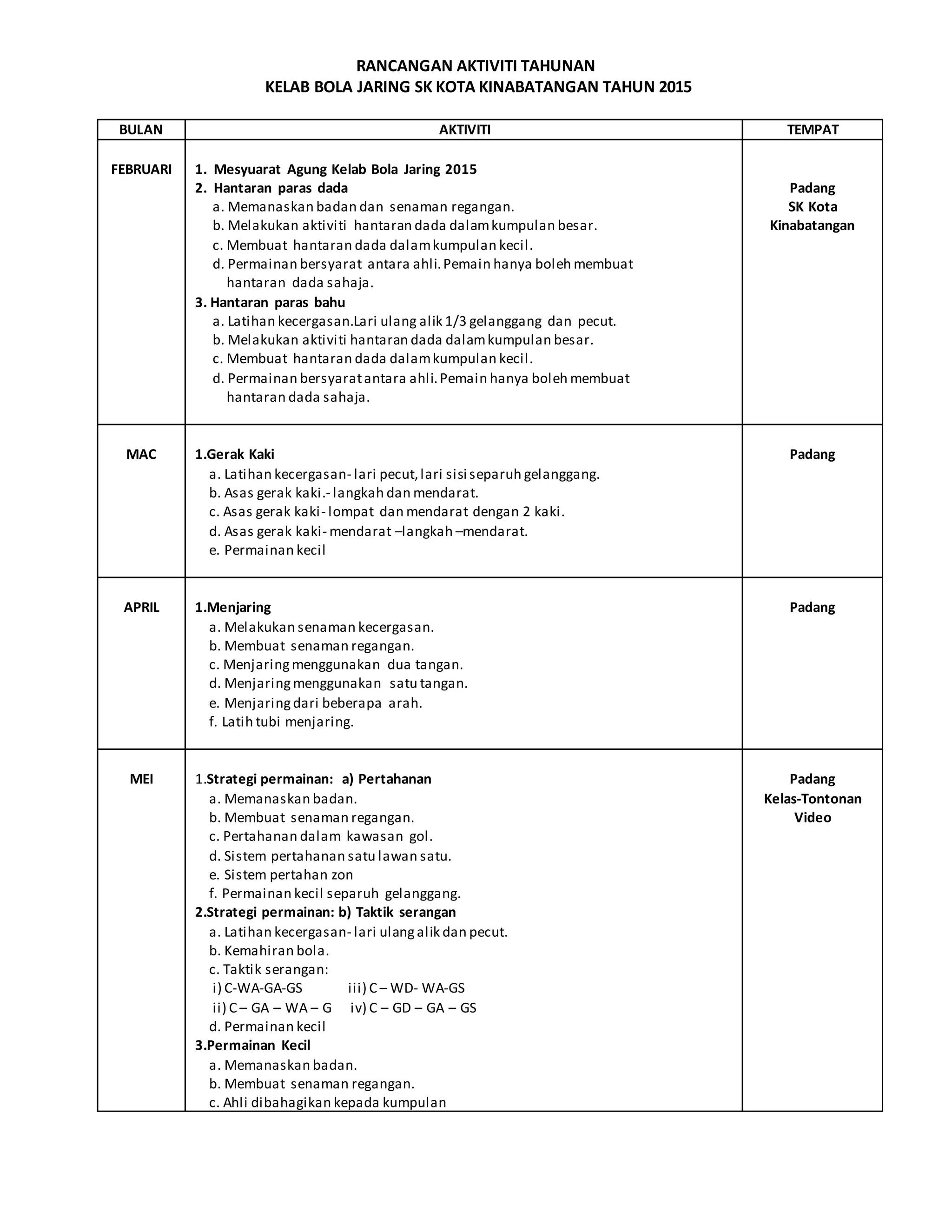 Rancangan aktiviti kelab bola jaring SK Kota | DOCX