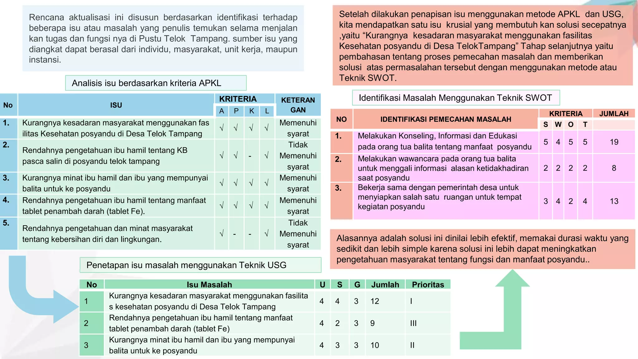 RANCANGAN AKTUALISASI PPT FINAL.pptx