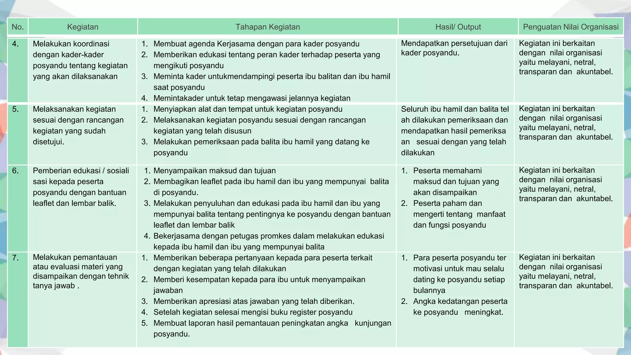 RANCANGAN AKTUALISASI PPT FINAL.pptx