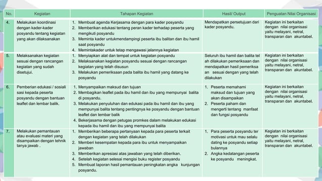 RANCANGAN AKTUALISASI PPT FINAL.pptx