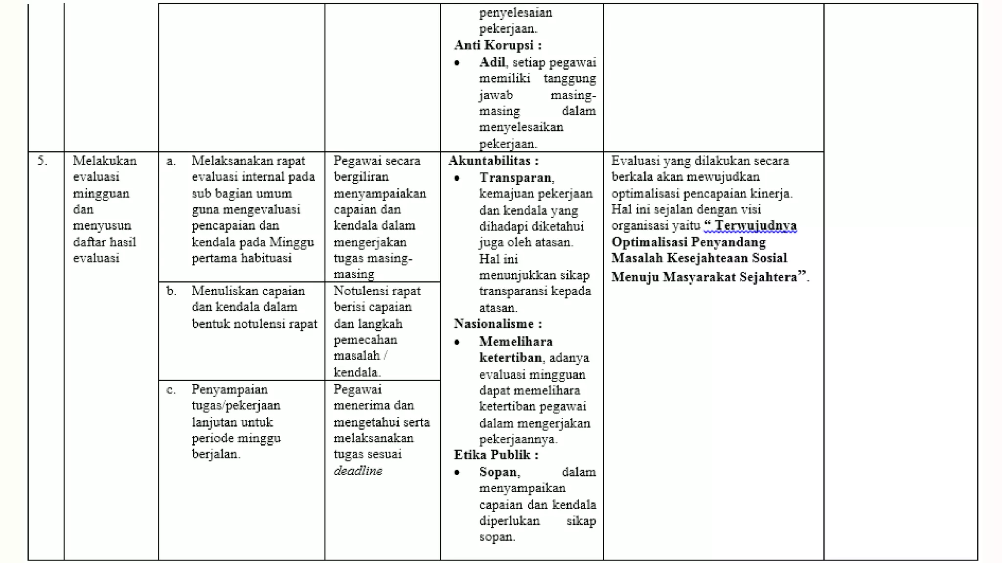 Rancangan aktualisasi suriyanto lopang Latsar CPNS 2019 Kabupaten ...