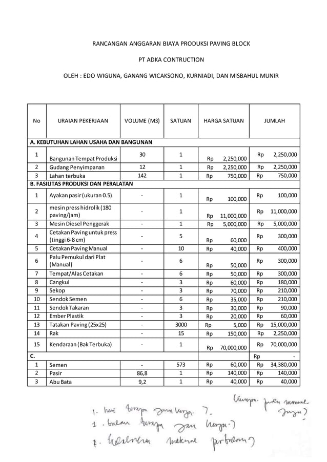 Rancangan anggaran biaya produksi paving block (2) | DOCX