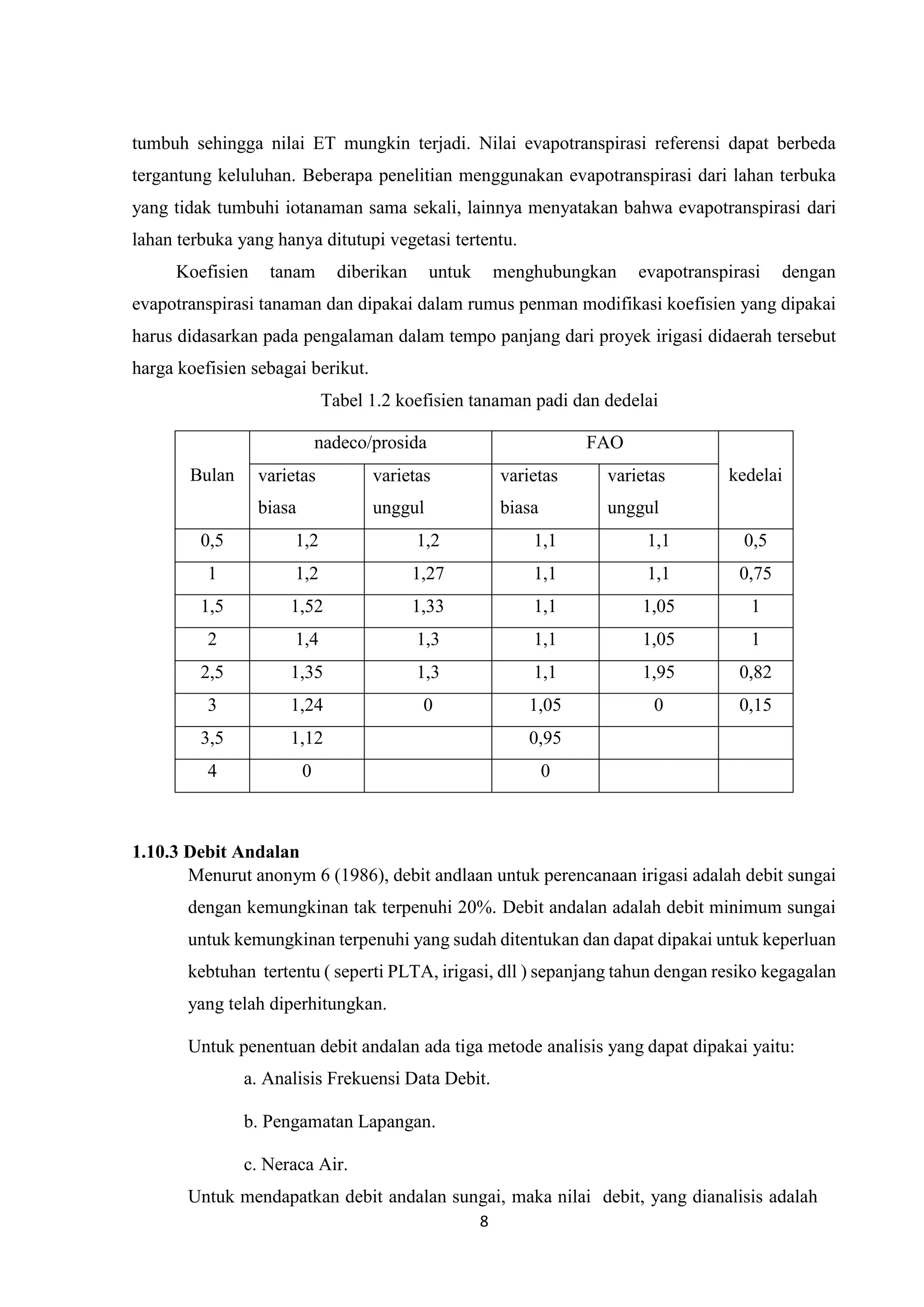 Perencanaan bangunan saluran irigasi sawah | DOCX