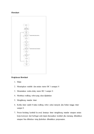 Rancang Bangun Putar Balik DC Walking Robot Menggunakan Mikroprosesor ...