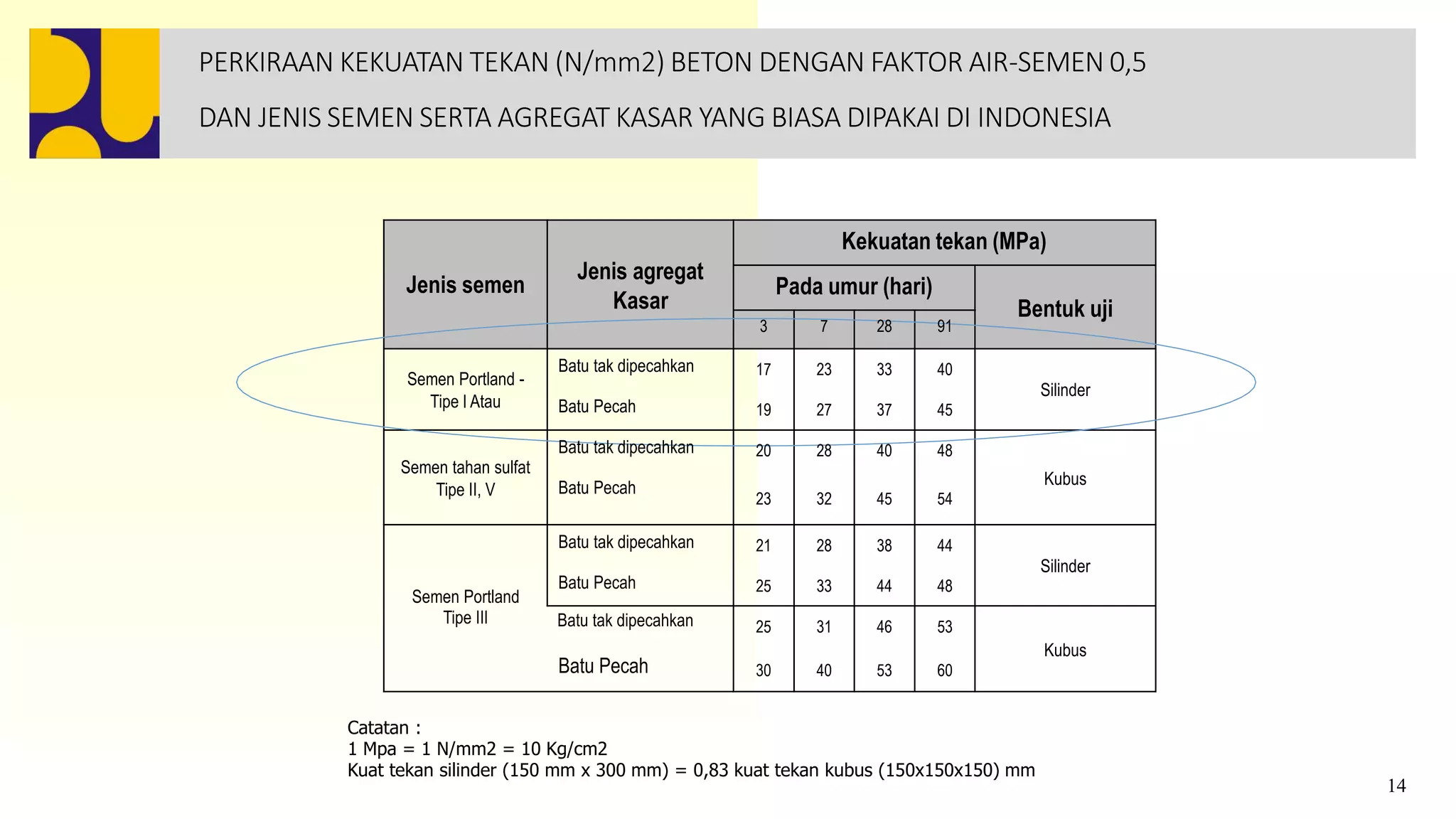 Rancangan Campuran Beton.pptx