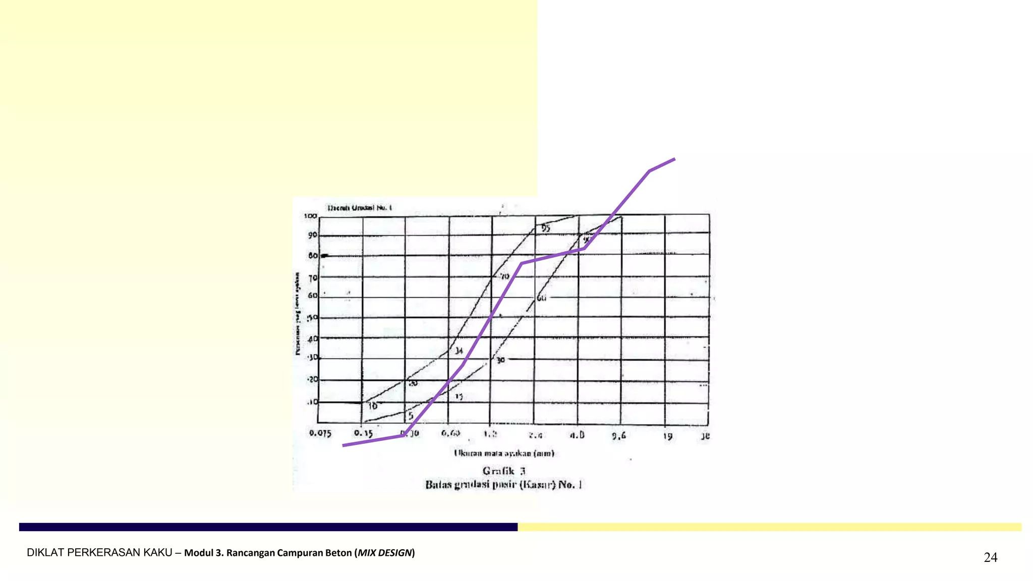 Rancangan Campuran Beton.pptx