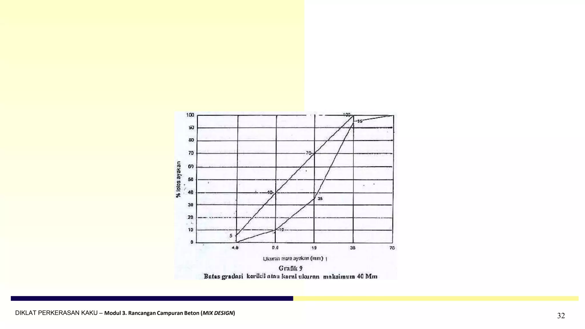 Rancangan Campuran Beton.pptx