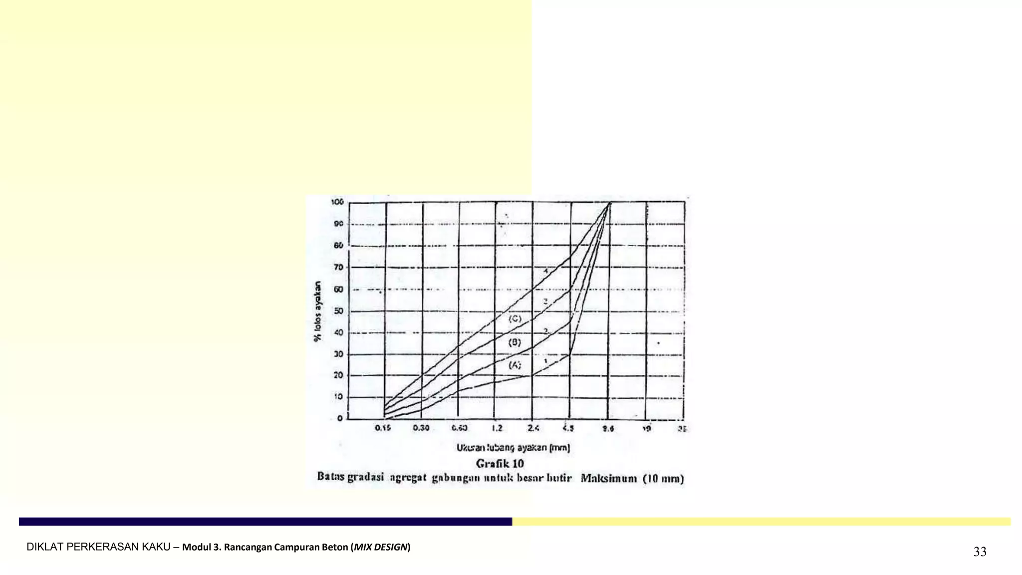 Rancangan Campuran Beton.pptx