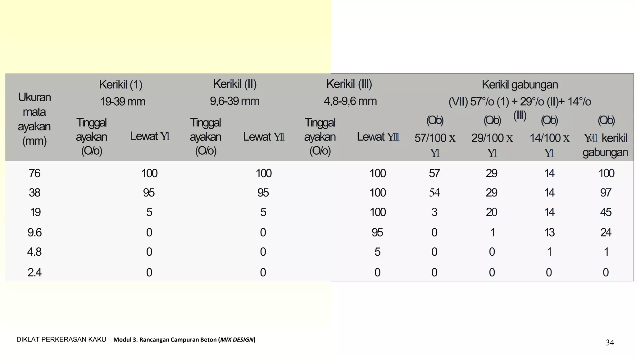 Rancangan Campuran Beton.pptx
