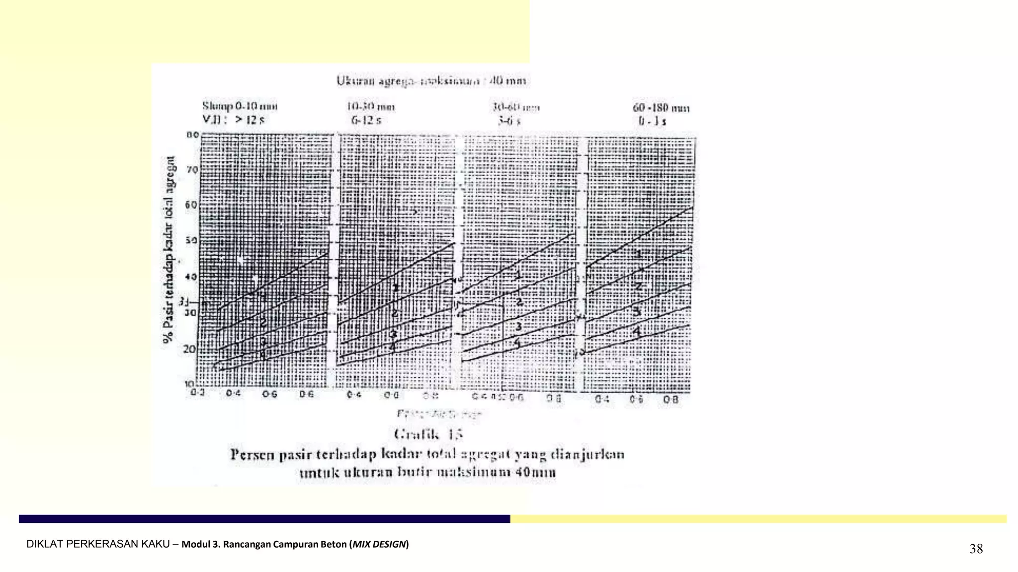 Rancangan Campuran Beton.pptx