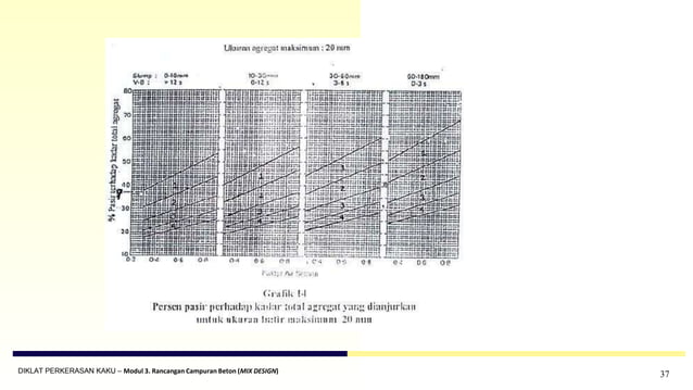 Rancangan Campuran Beton.pptx