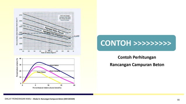 Rancangan Campuran Beton.pptx