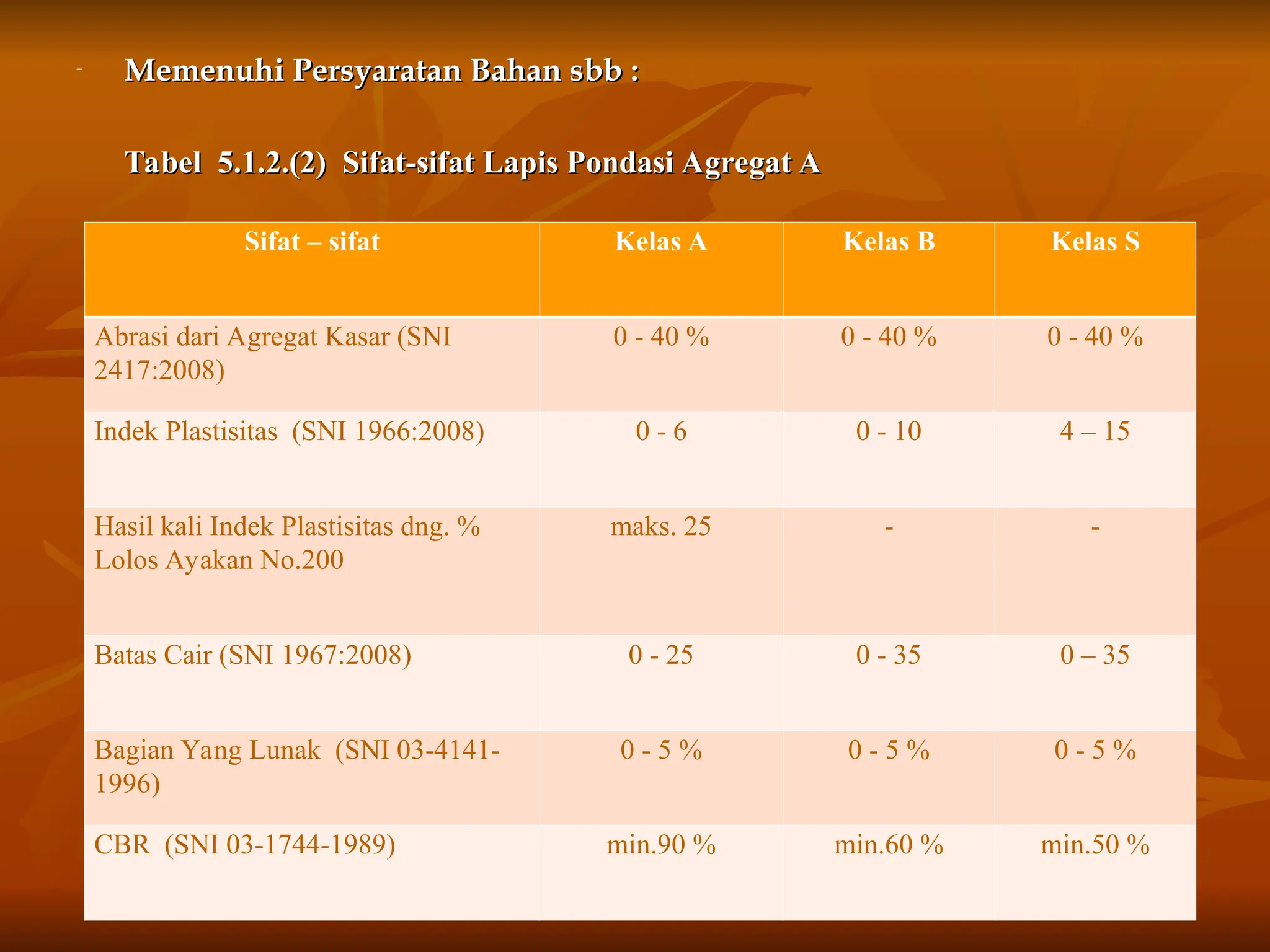 RANCANGAN CAMPURAN JOB MIX FORMULA PERKERASAN JALAN).ppt