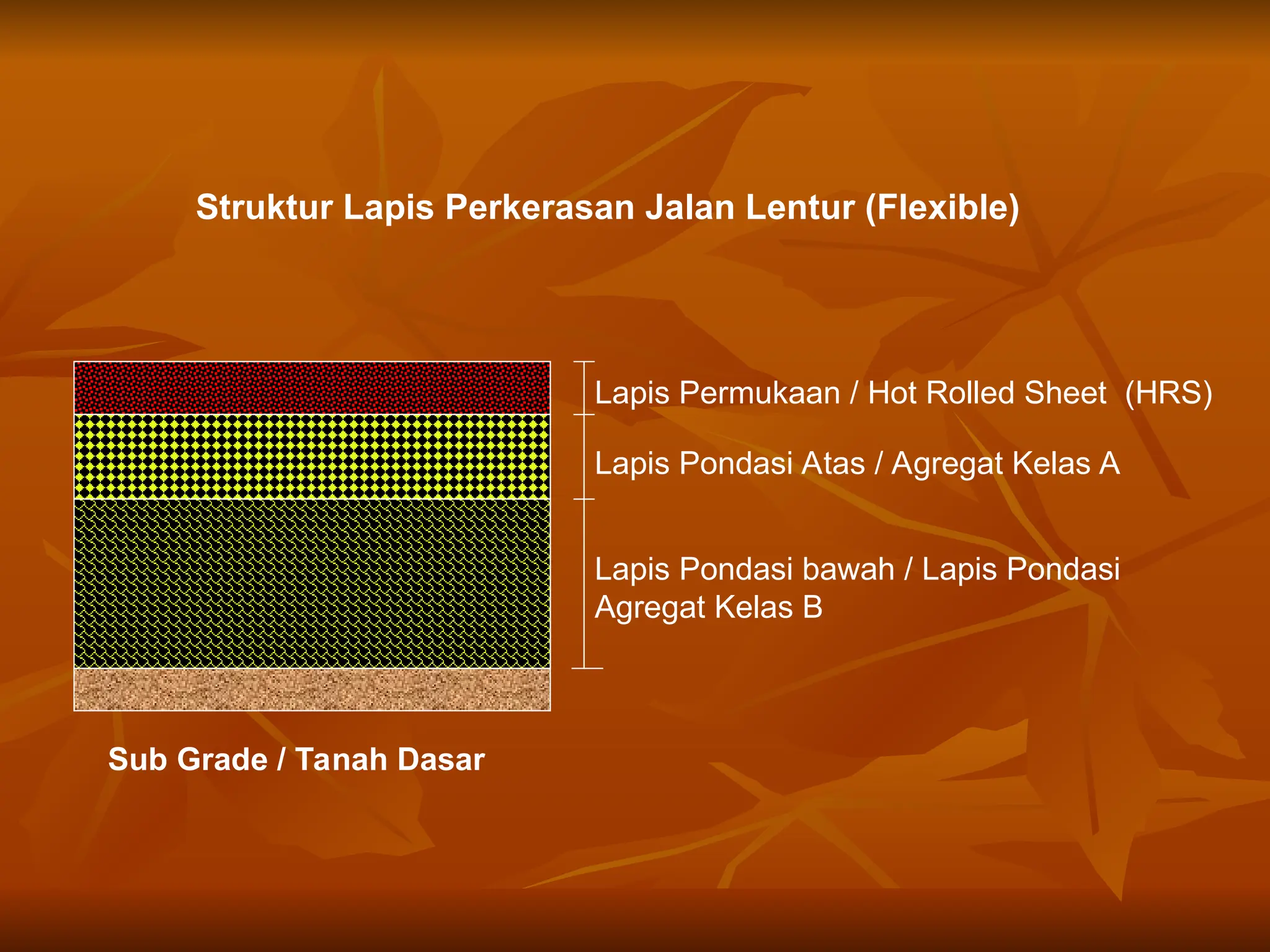 RANCANGAN CAMPURAN JOB MIX FORMULA PERKERASAN JALAN).ppt