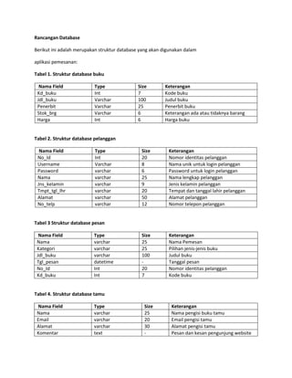 Rancangan database | PDF